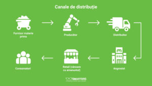 Canale de distribuție în Marketing: Ce sunt și de ce trebuie să le ...