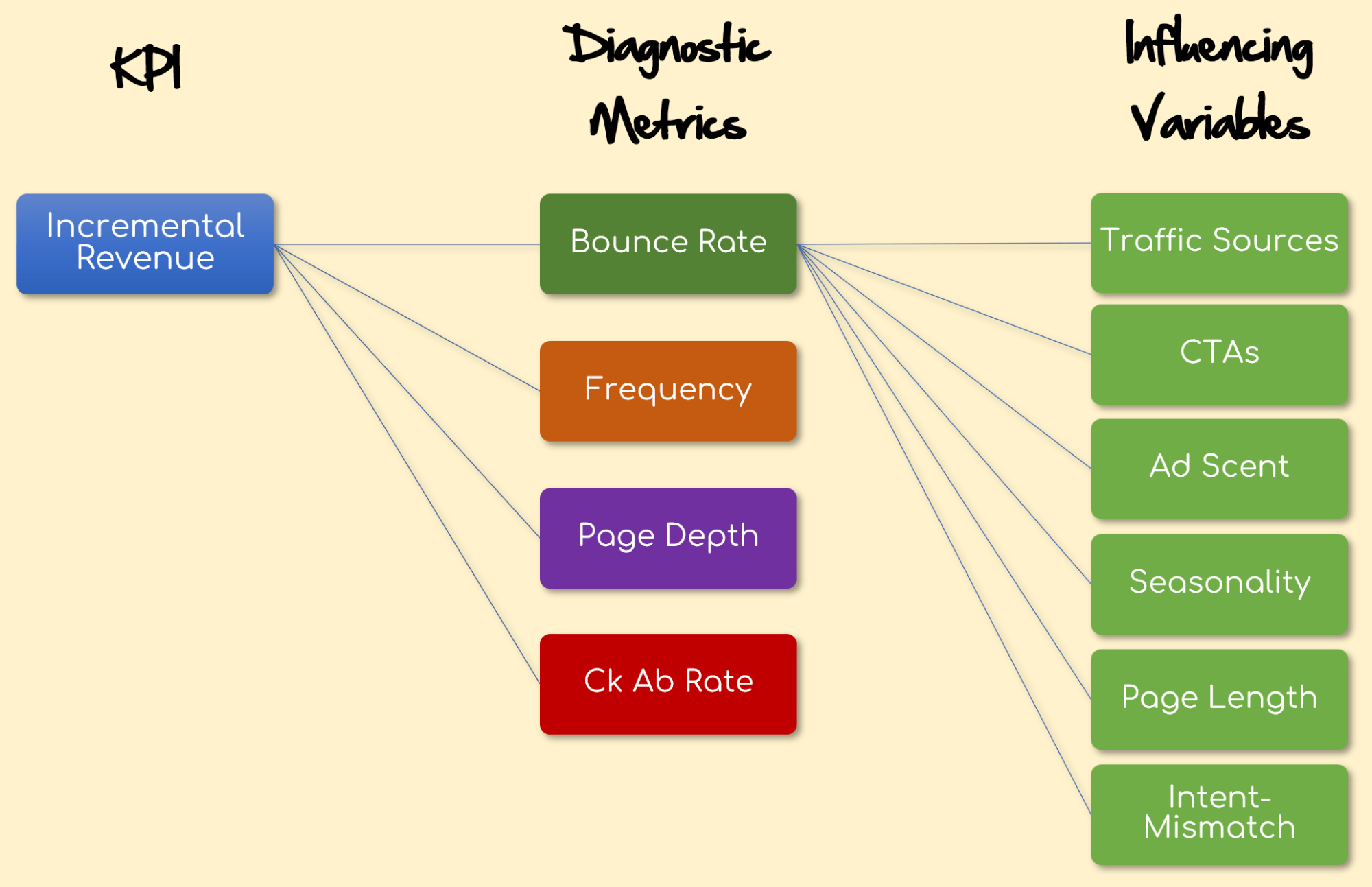 Indicatori de performanță: ce sunt și cum îi stabilești - SMARTERS